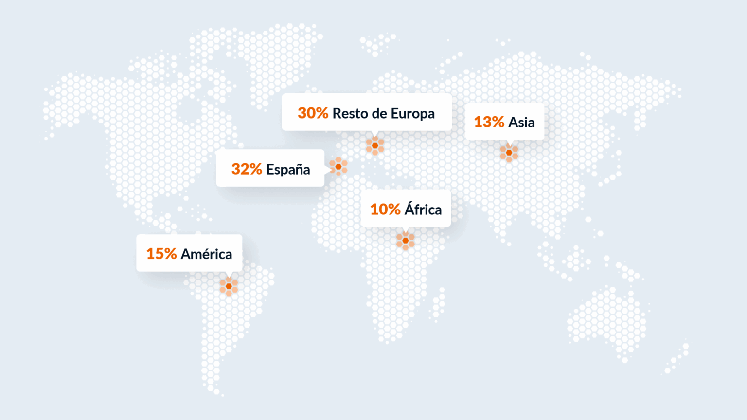 Quiénes somos - Eptisa