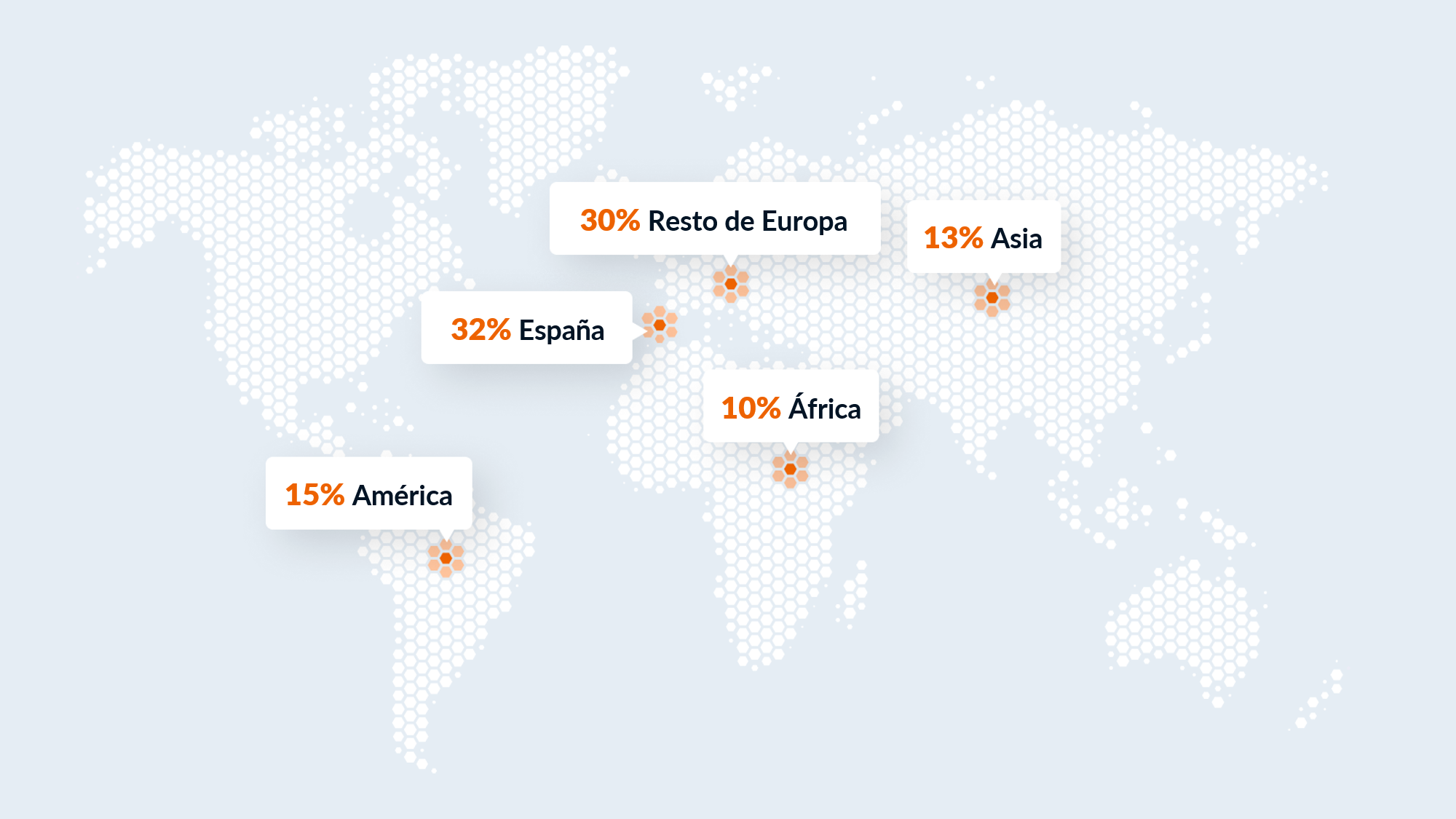 Quiénes somos - Eptisa